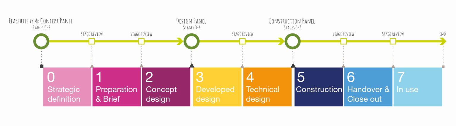 Places for Everyone fund update - Sustrans Showcase